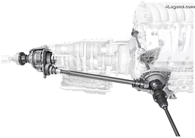 Porsche Traction Management (PTM) – La plus moderne des transmissions ...