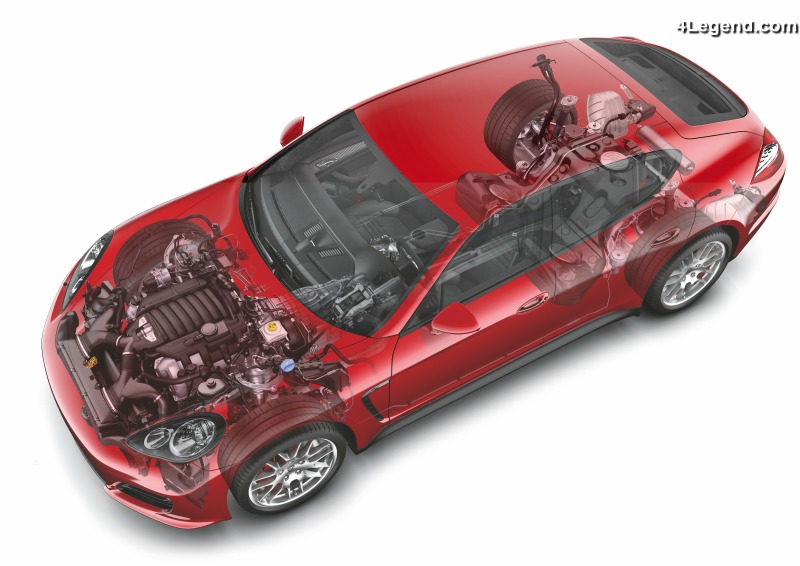 Porsche Traction Management (PTM) – La plus moderne des transmissions ...
