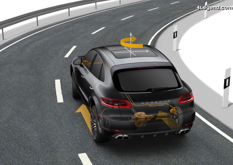 Porsche Traction Management (PTM) – La plus moderne des transmissions ...