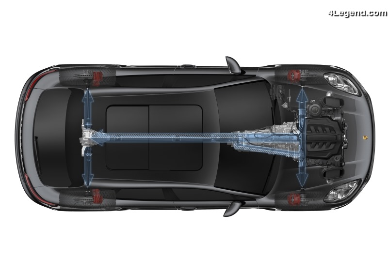Porsche Traction Management (PTM) – La plus moderne des transmissions ...