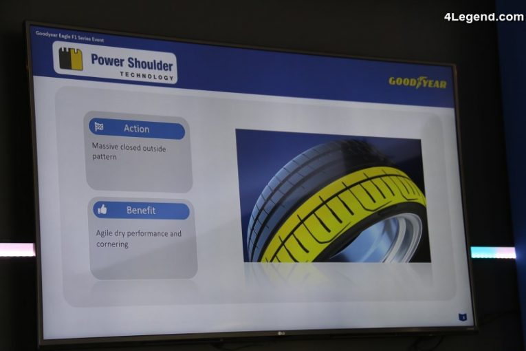 Essai du pneu Goodyear Eagle F1 SuperSport sur Ferrari 488 GTB ...