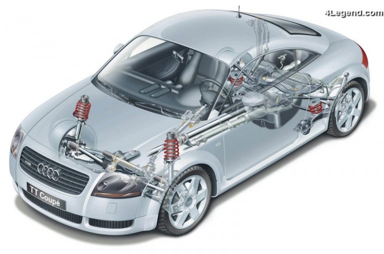 Technologie : présentation des premiers systèmes quattro d’Audi ...