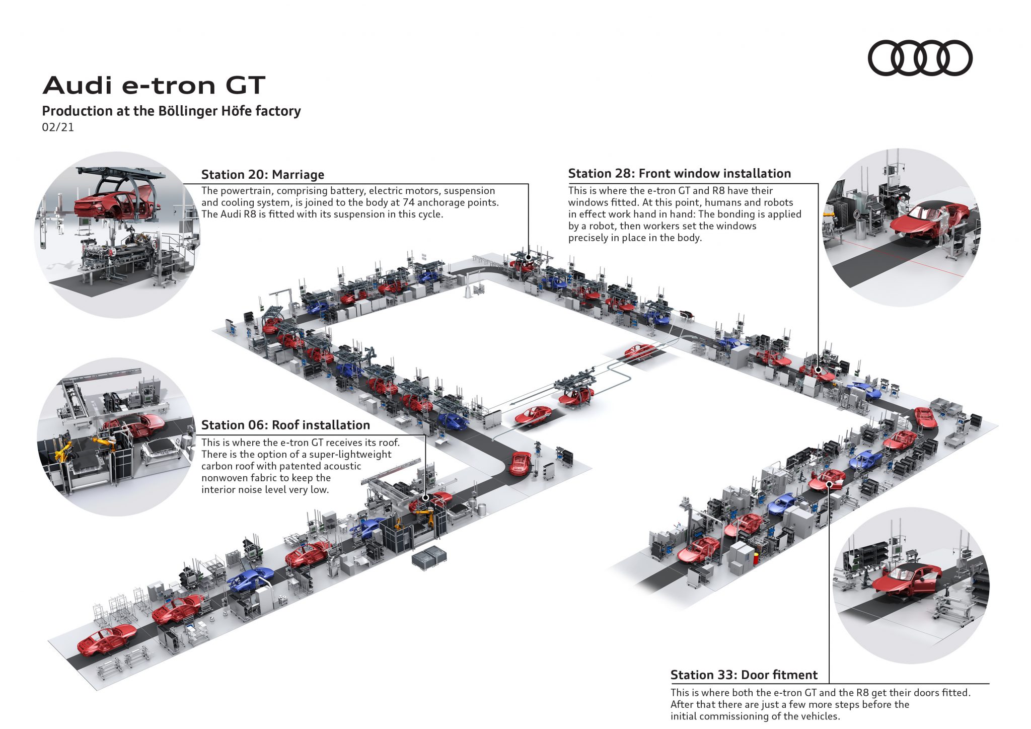 Visite de l’usine et process de production détaillé de l’Audi e-tron GT ...